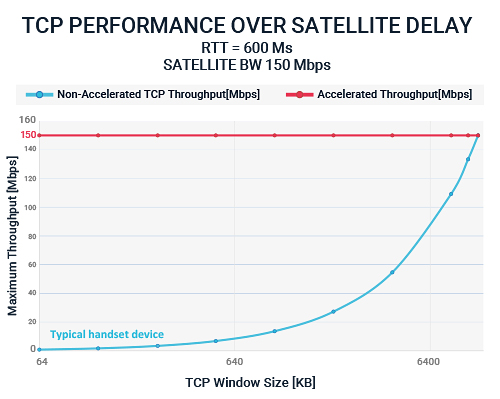 Satellite Backhaul Myths | Pipeline Magazine | Pervasive Mobility